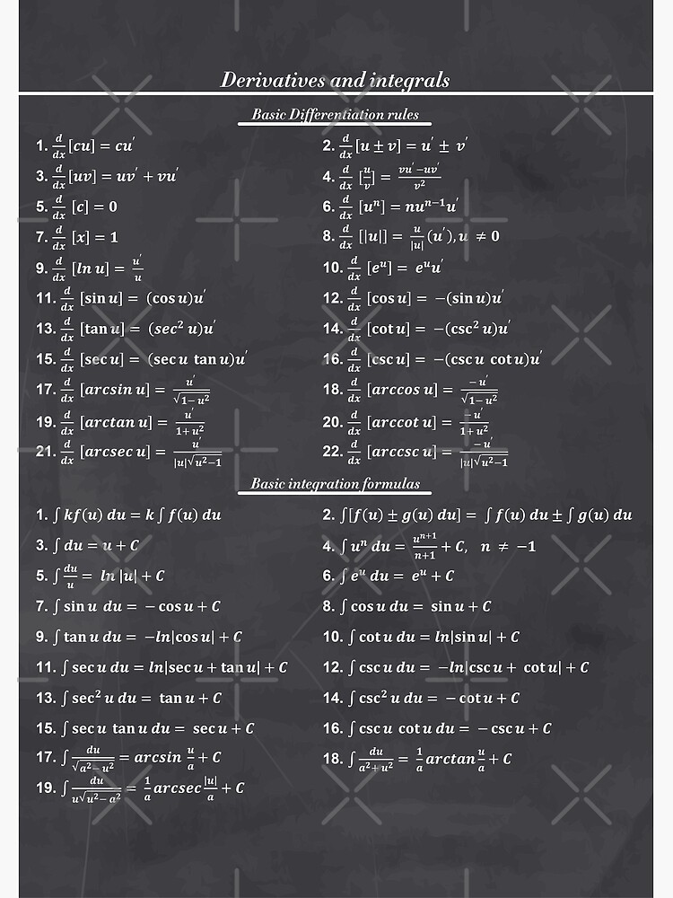 "Derivatives And Integrals" Poster for Sale by ScienceCorner | Redbubble