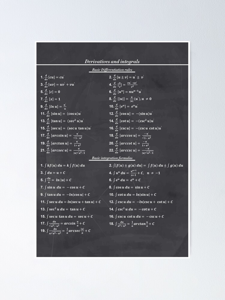 "Derivatives And Integrals" Poster for Sale by ScienceCorner | Redbubble