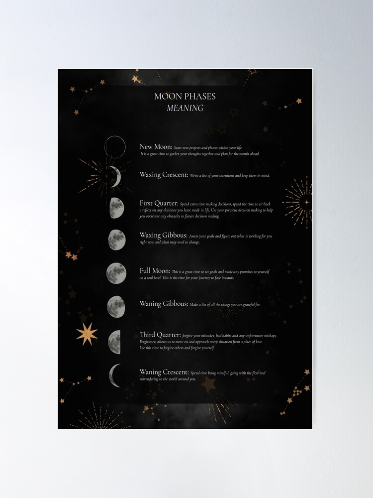 Moon Phases Poster Project