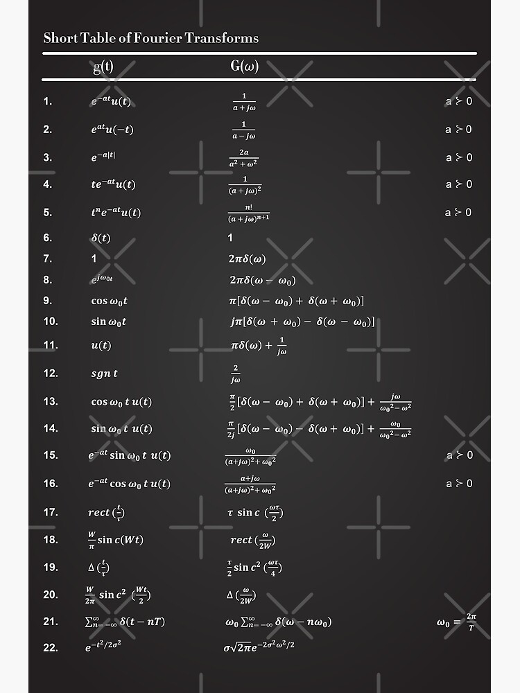 "Fourier Transform" Poster for Sale by ScienceCorner | Redbubble