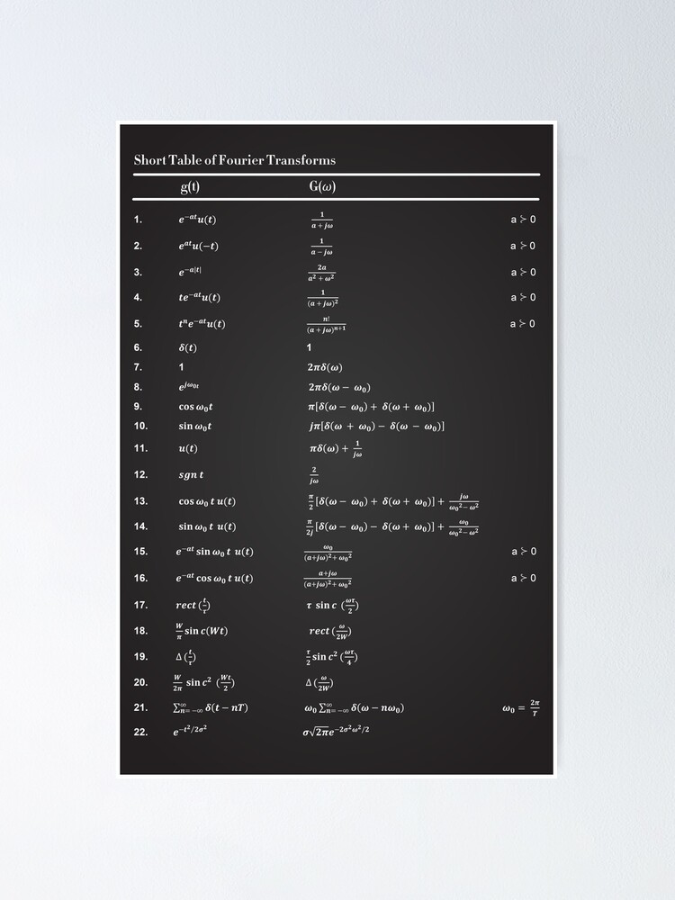 "Fourier Transform" Poster for Sale by ScienceCorner | Redbubble