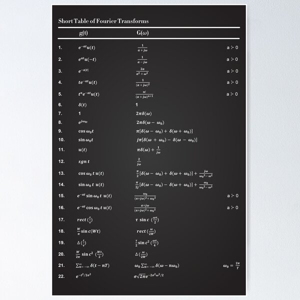 "Fourier Transform" Poster for Sale by ScienceCorner | Redbubble