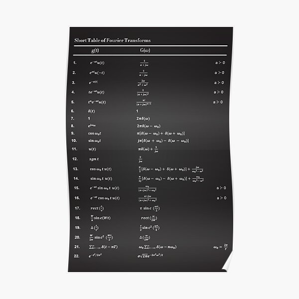 "Fourier Transform" Poster for Sale by ScienceCorner | Redbubble