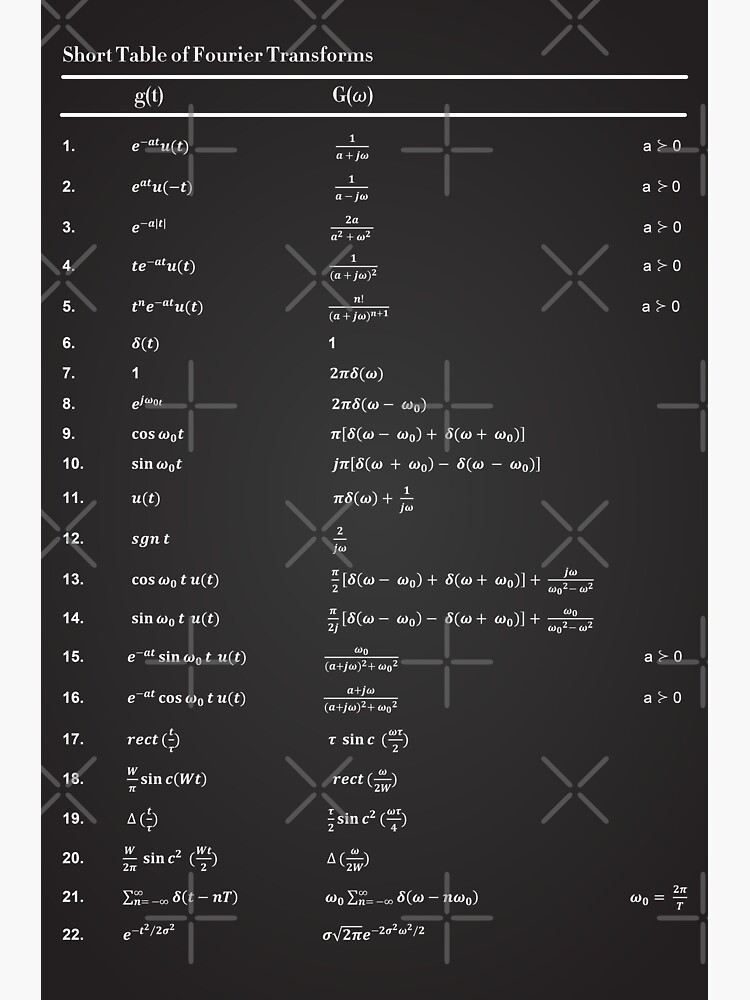 "Fourier Transform" Sticker for Sale by ScienceCorner | Redbubble