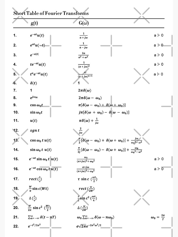 "Fourier Transform" Poster for Sale by ScienceCorner | Redbubble