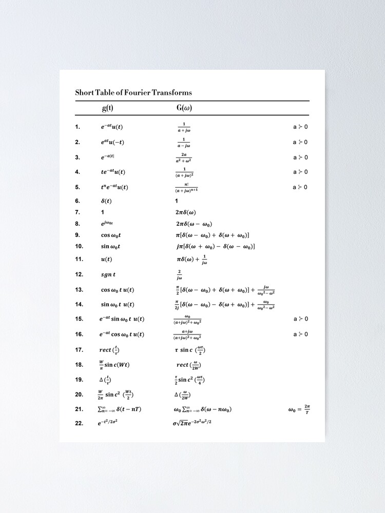 "Fourier Transform" Poster for Sale by ScienceCorner | Redbubble
