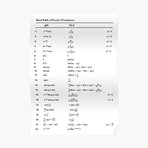 "Fourier Transform" Poster for Sale by ScienceCorner | Redbubble