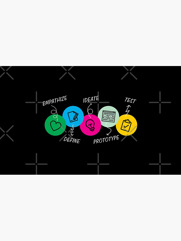 "UX Design Process - UX/UI Designer" Coffee Mug for Sale by knapst ...