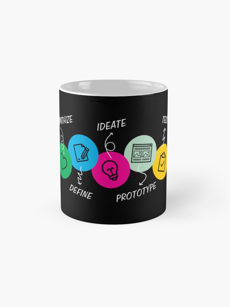 "UX Design Process - UX/UI Designer" Coffee Mug for Sale by knapst ...