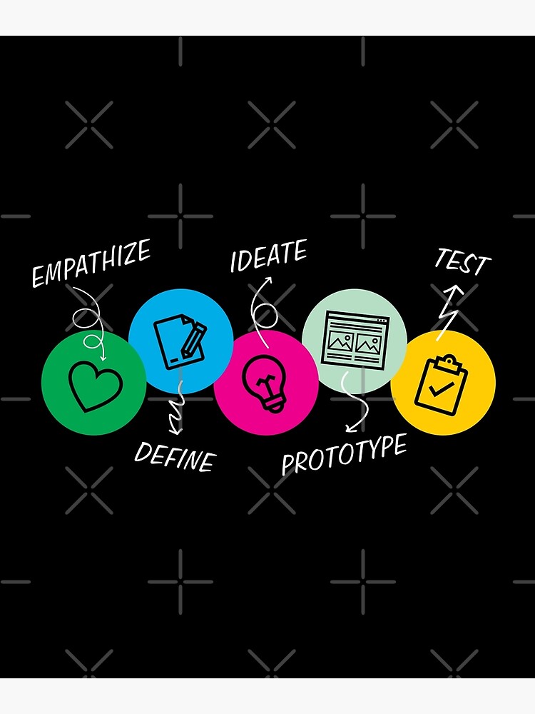 "UX Design Process - UX/UI Designer" Poster for Sale by knapst | Redbubble