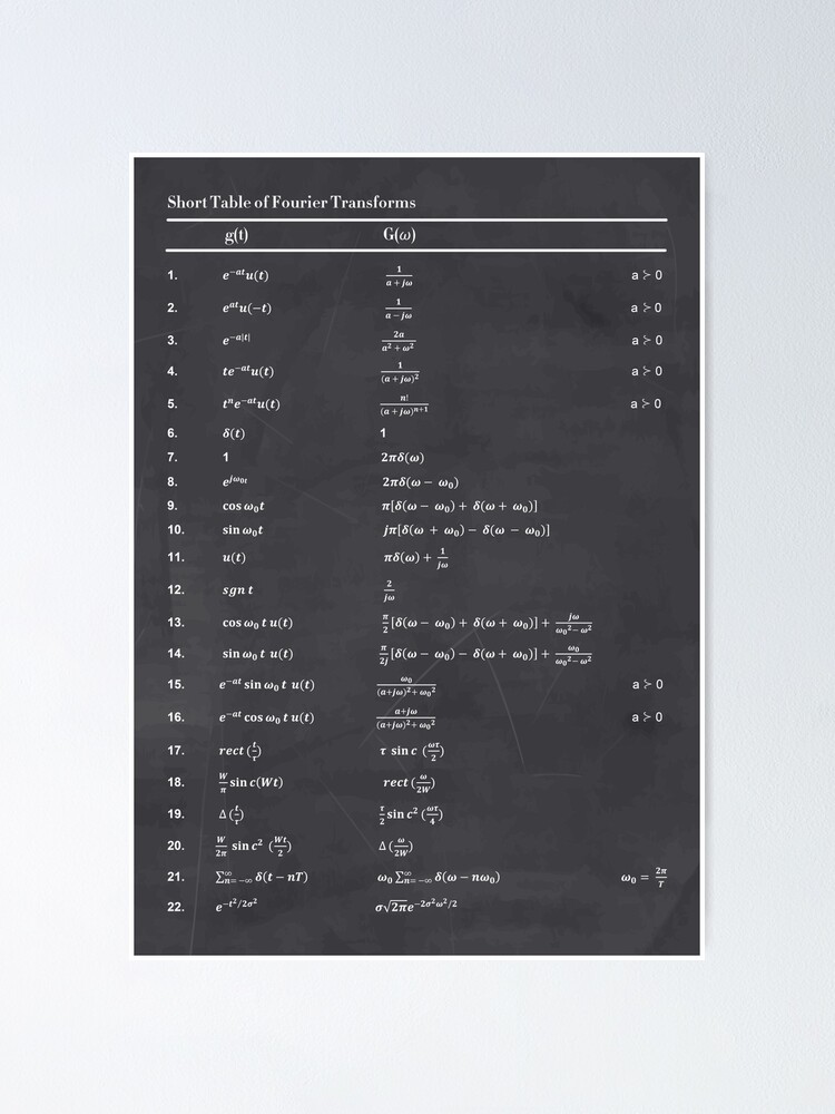 "Fourier Transform" Poster for Sale by ScienceCorner | Redbubble