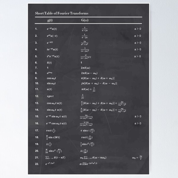 "Fourier Transform" Poster for Sale by ScienceCorner | Redbubble