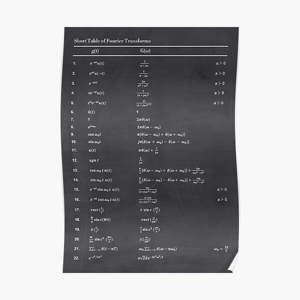 "Fourier Transform" Poster for Sale by ScienceCorner | Redbubble