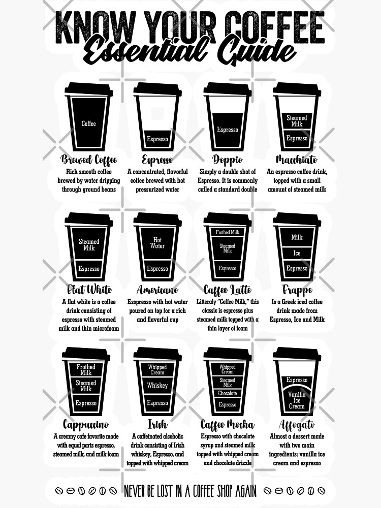 "Know Your Coffee Essential Guide Collection. What is that coffee and ...