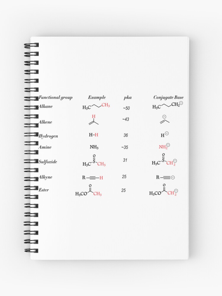 Organic Chemistry Functional Groups Cheat Sheet Organic Chemistry Functional Groups Cheat Sheet