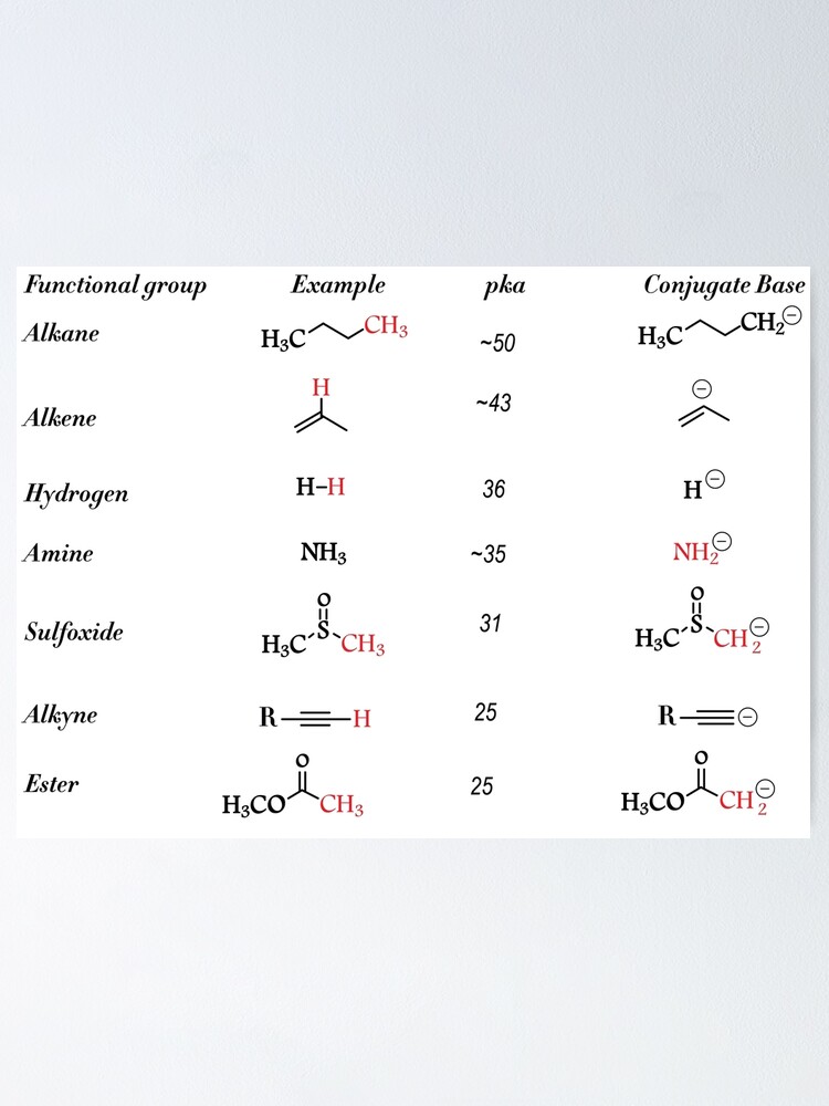 "Functional Groups In Organic Chemistry" Poster for Sale by ...