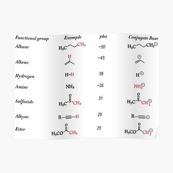 "Functional Groups In Organic Chemistry" Poster for Sale by ...