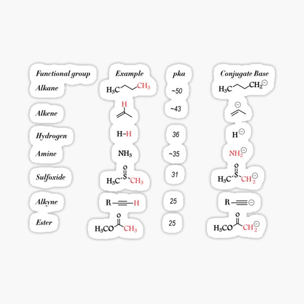 "Functional Groups In Organic Chemistry" Sticker for Sale by ...