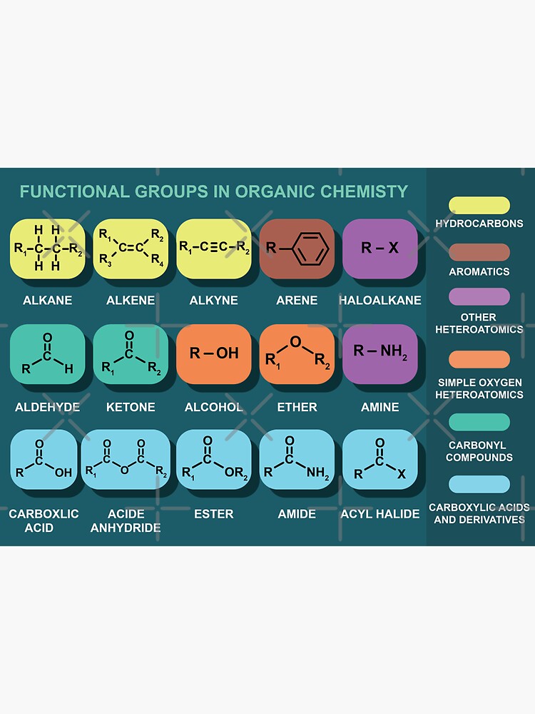 "Functional Groups In Organic Chemistry" Sticker for Sale by ...
