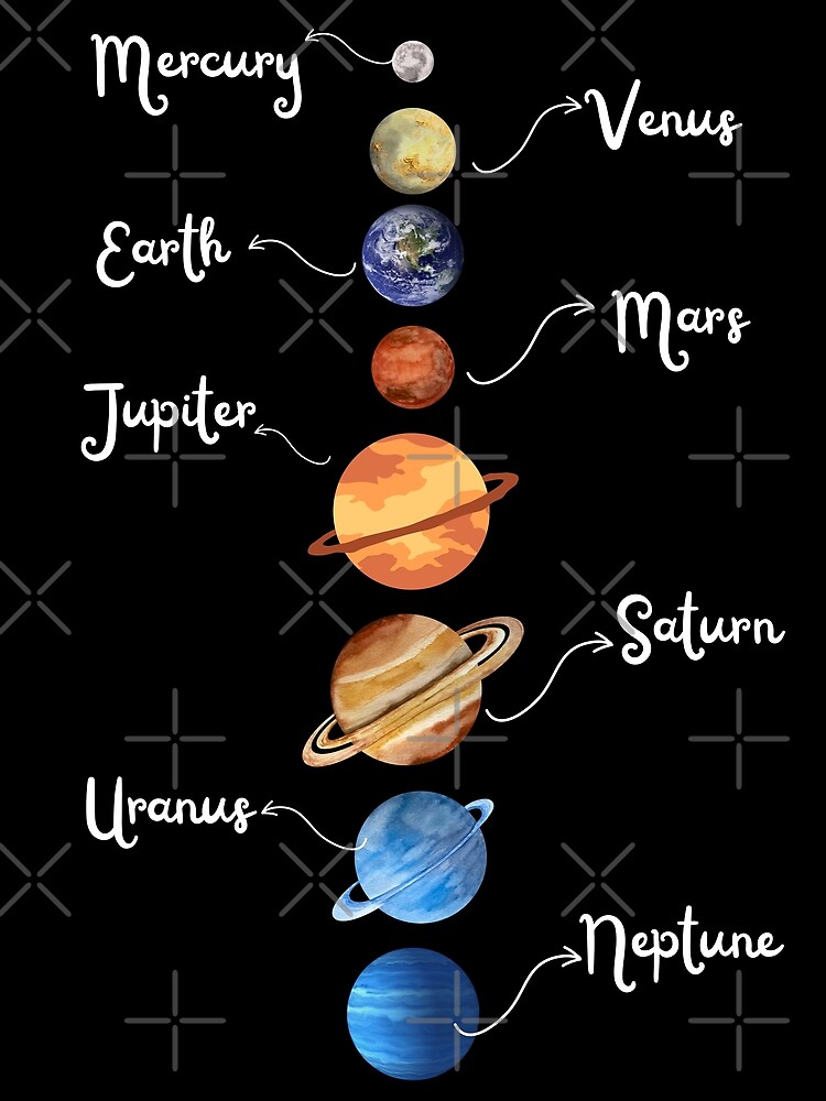 Colores De Los Planetas Del Sistema Solar Planetas Del Sistema Solar