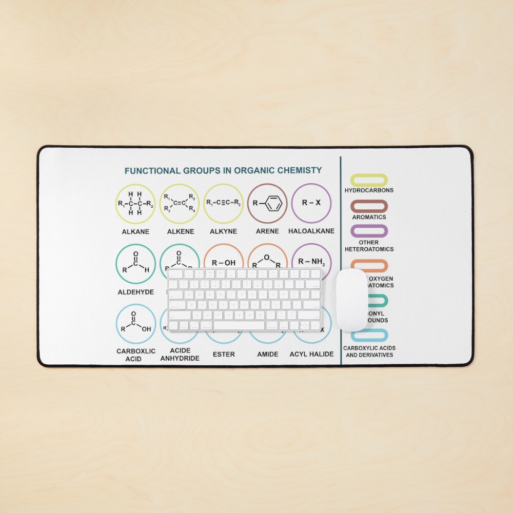 "Functional Groups In Organic Chemistry" Sticker for Sale by ...