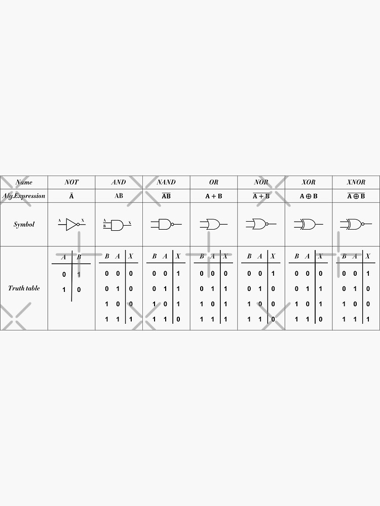 "Logic Gate Symbols" Sticker for Sale by ScienceCorner | Redbubble