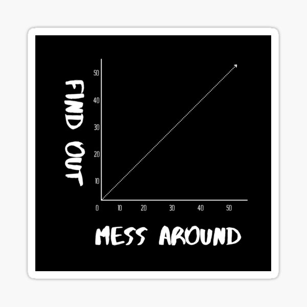 "Mess Around, Find Out" Sticker for Sale by podvos83 | Redbubble