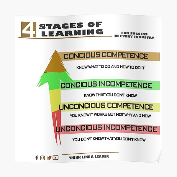 "4 Stages of Learning" Poster for Sale by thinkleader2000 | Redbubble