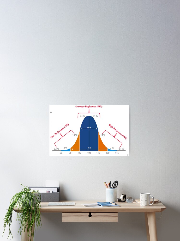 "Normal Distribution Curve" Poster for Sale by ScienceCorner | Redbubble