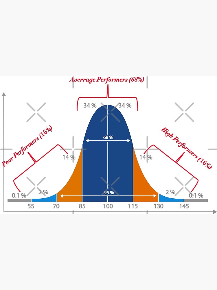 "Normal Distribution Curve" Poster for Sale by ScienceCorner | Redbubble