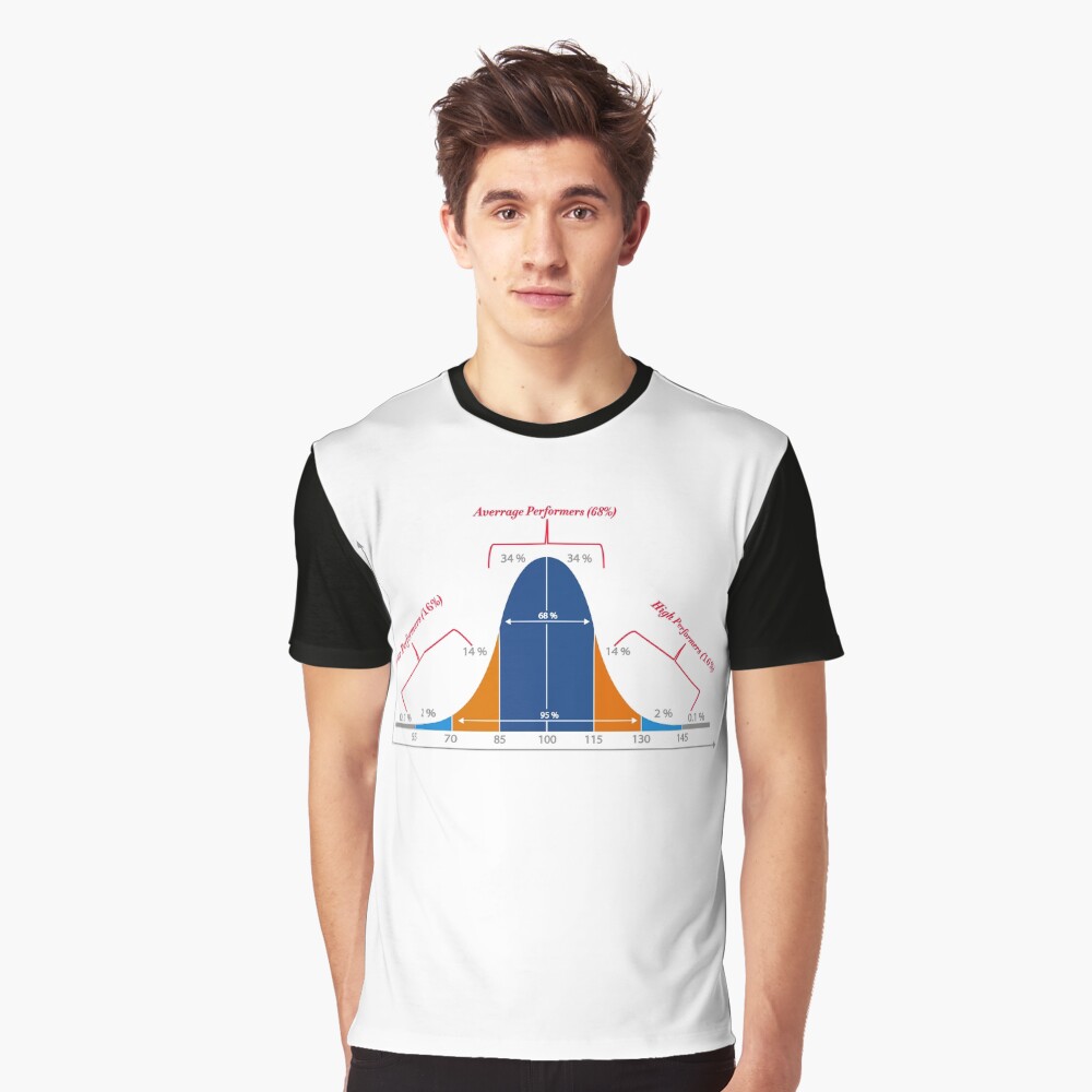 "Normal Distribution Curve" Poster for Sale by ScienceCorner | Redbubble