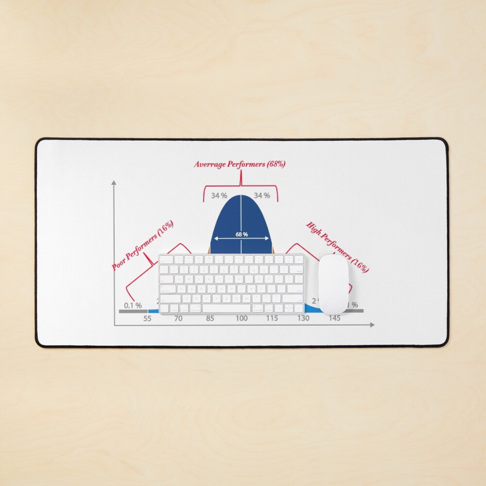 "Normal Distribution Curve" Poster for Sale by ScienceCorner | Redbubble