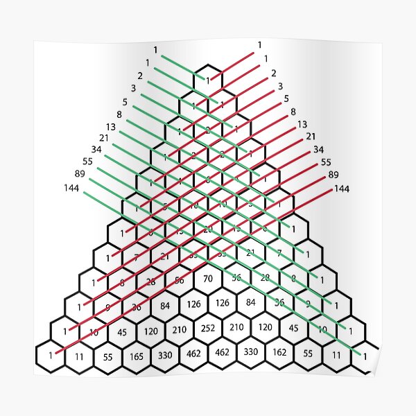 Pascal S Triangle Poster For Sale By Sciencecorner Redbubble