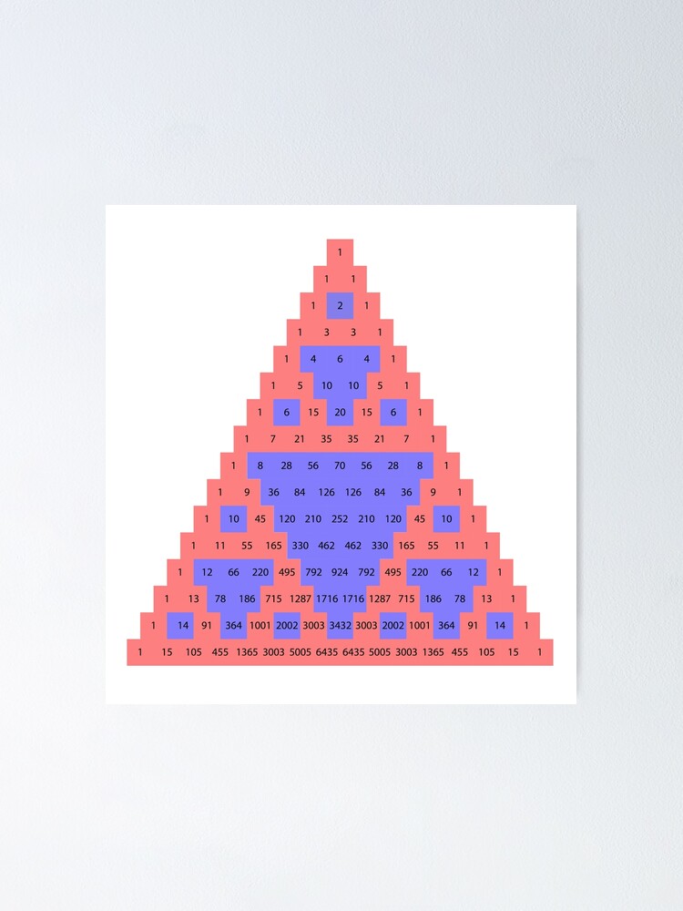 "Pascal's Triangle" Poster for Sale by ScienceCorner | Redbubble