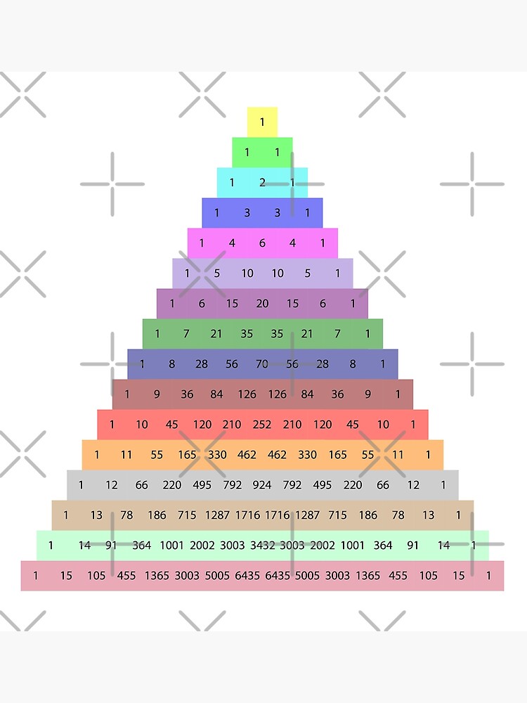 "Pascal's Triangle" Poster for Sale by ScienceCorner | Redbubble