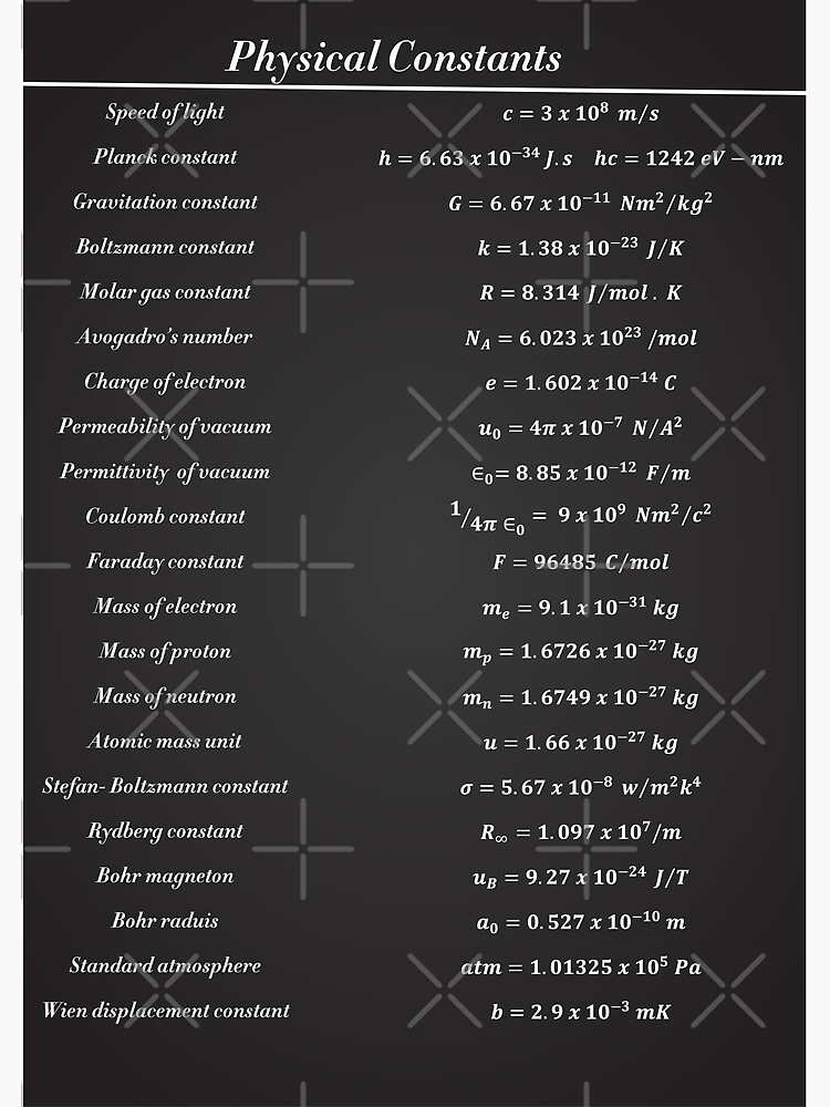 "Physical Constants" Poster for Sale by ScienceCorner | Redbubble