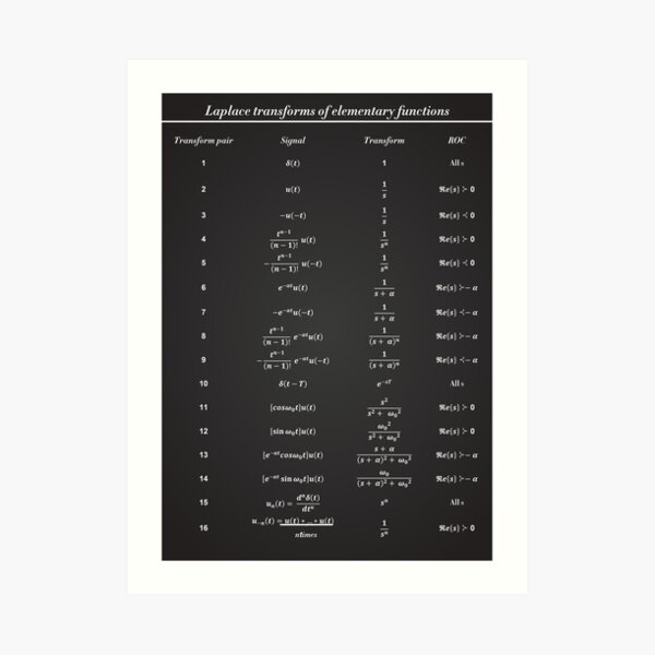 "Table Of Laplace Transform" Art Print for Sale by ScienceCorner ...