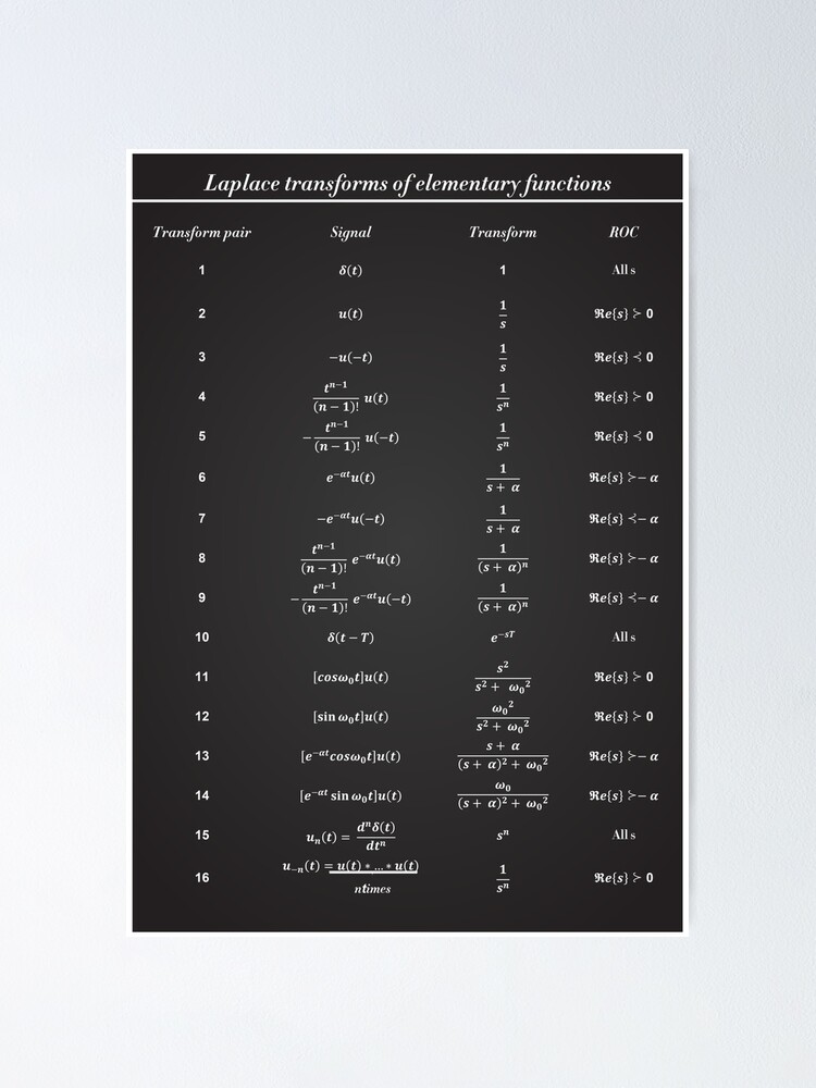 Laplace Transform Table