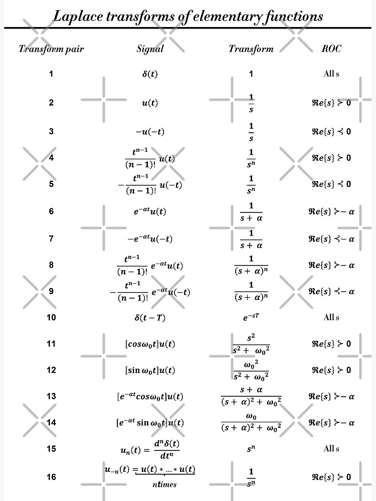"Table Of Laplace Transform" Poster for Sale by ScienceCorner | Redbubble