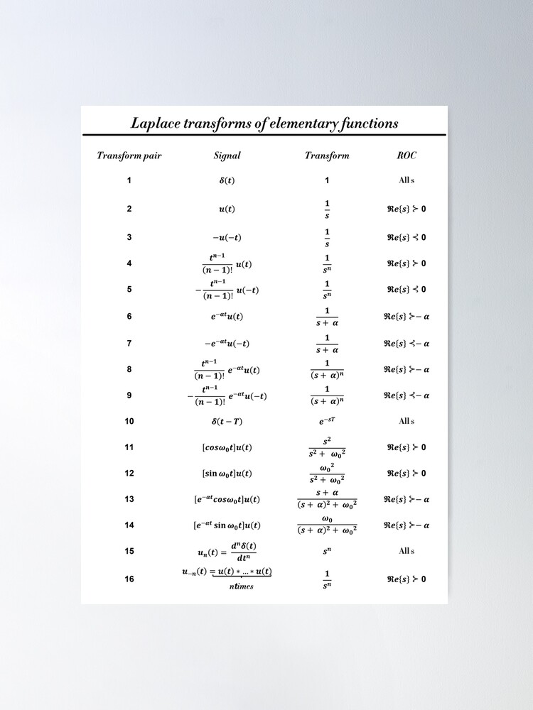 Laplace Transform Table Some Laplace Transform Pairs Useful For