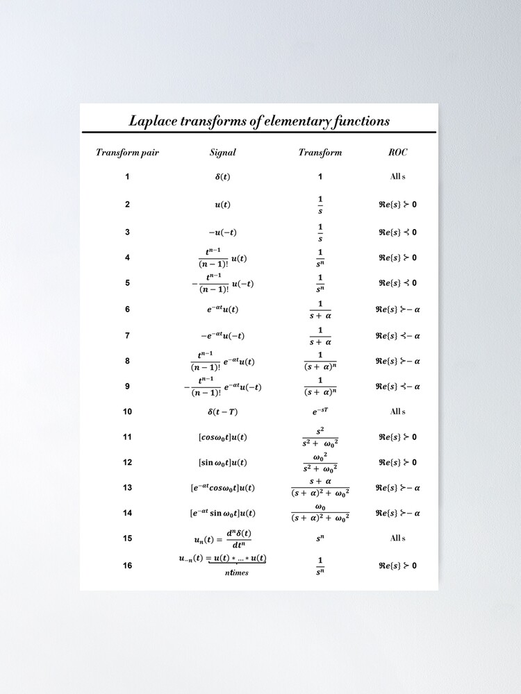 Laplace Transform Table 4 1 Inverse Laplace Of S By Yatendra Parashar