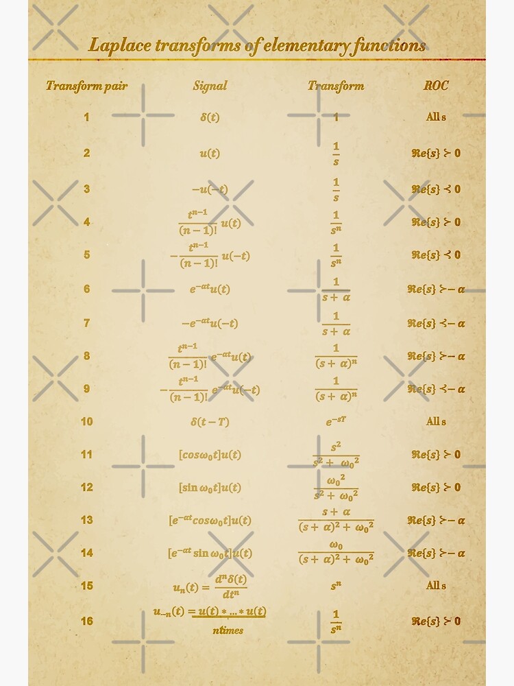 "Table Of Laplace Transform" Poster for Sale by ScienceCorner | Redbubble