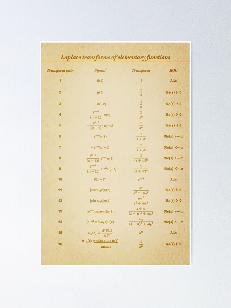 "Table Of Laplace Transform" Poster for Sale by ScienceCorner | Redbubble