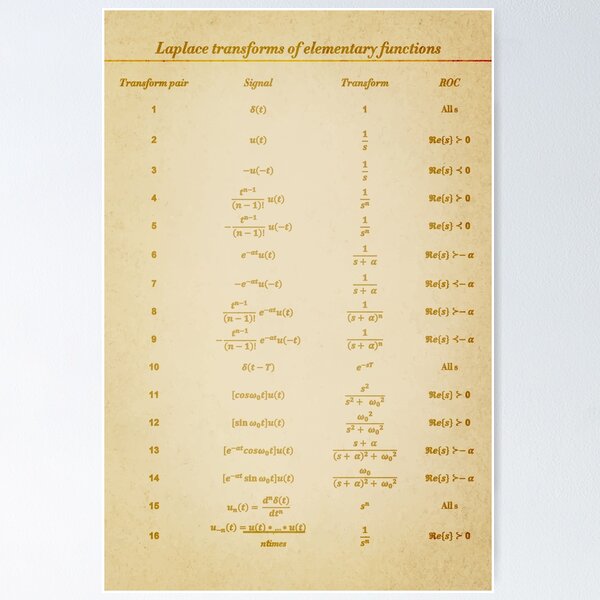 "Table Of Laplace Transform" Poster for Sale by ScienceCorner | Redbubble