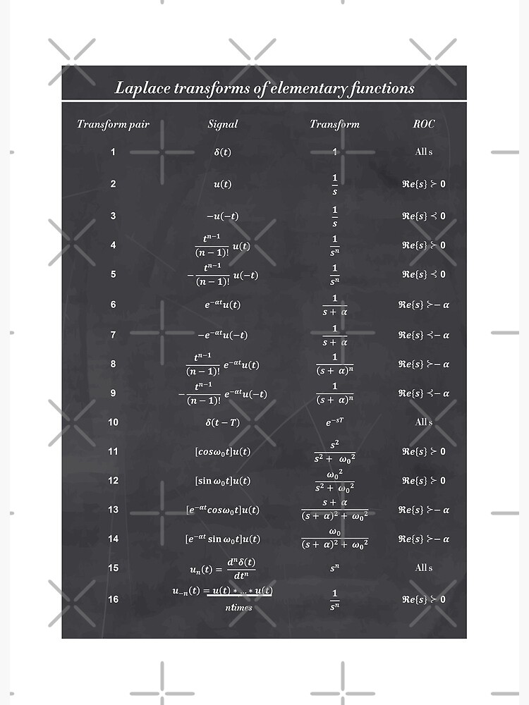 "Table Of Laplace Transform" Art Board Print for Sale by ScienceCorner ...