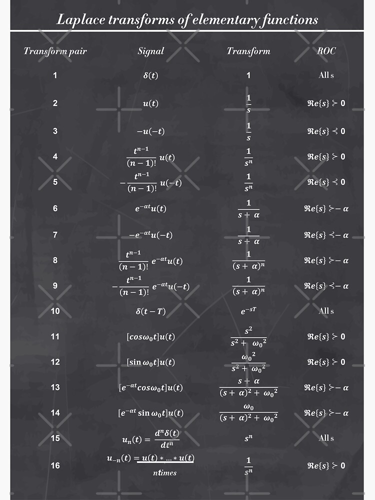 "Table Of Laplace Transform" Sticker for Sale by ScienceCorner | Redbubble