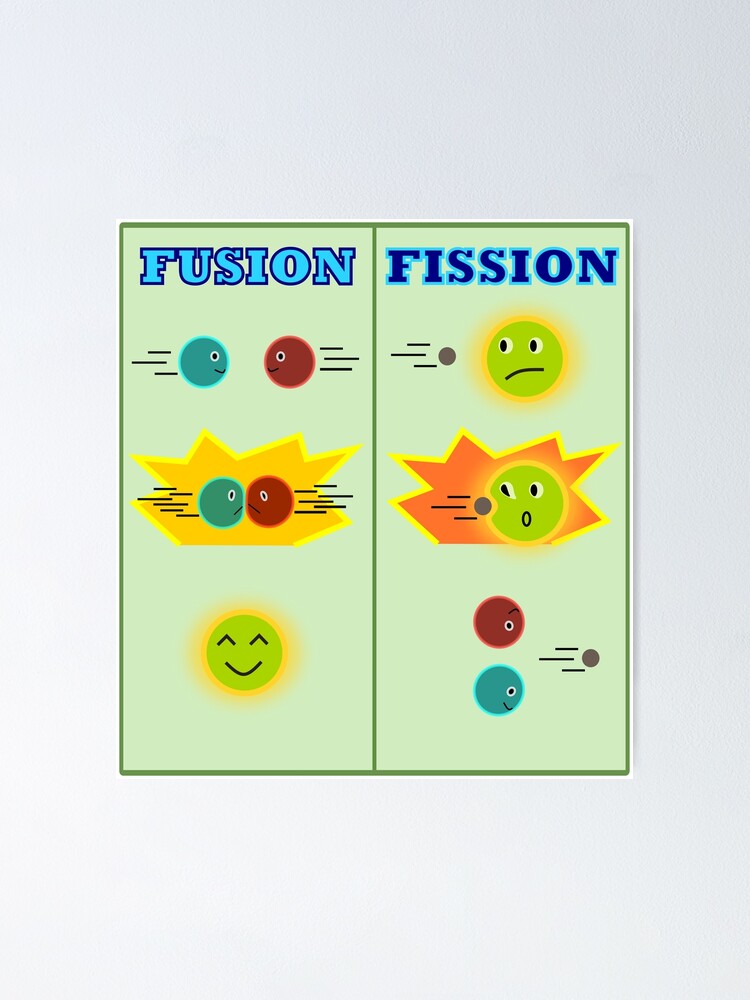 "Fusion vs Fission" Poster for Sale by Nerdivora | Redbubble