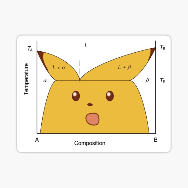 "Phase Diagram Meme Face" Sticker for Sale by Pikachooo | Redbubble