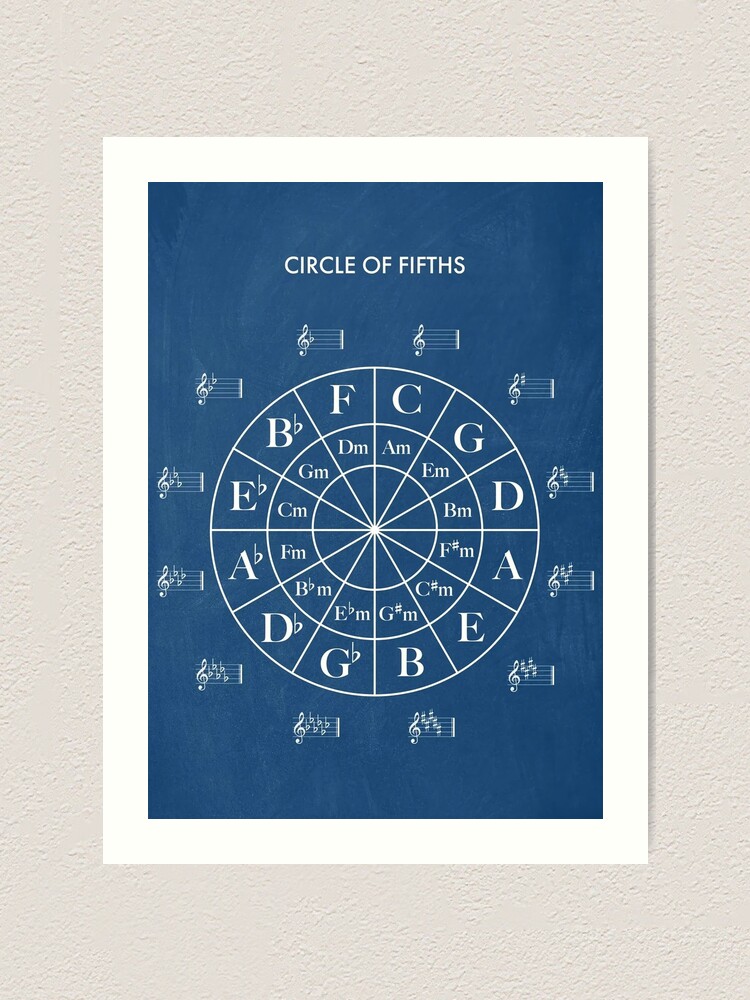 "Circle Of Fifths (Blue Background)" Art Print for Sale by Mahalaya ...