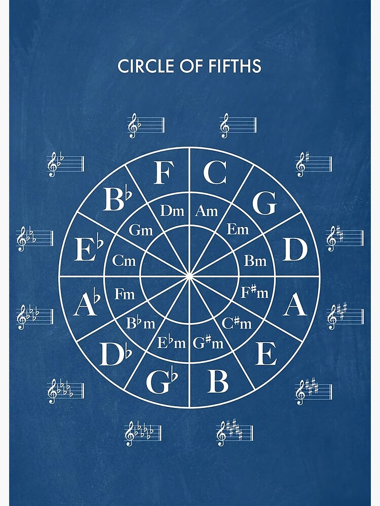 "Circle Of Fifths (Blue Background)" Art Print for Sale by Mahalaya ...